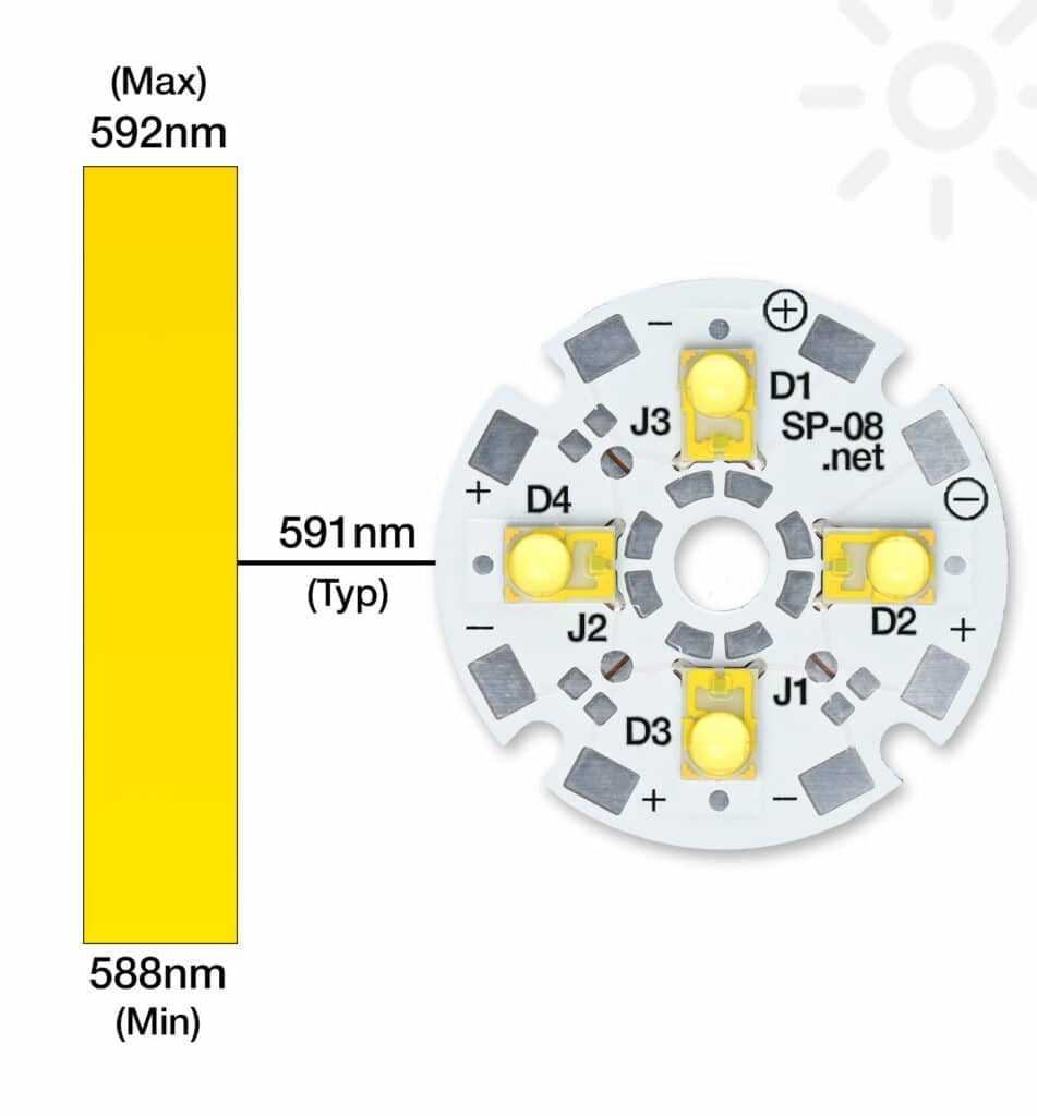 Amber (590nm) , 23 mm Quad High Power Rebel LED Module